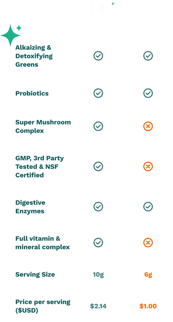 Magic Scoop - All-In-One Nutritional Greens